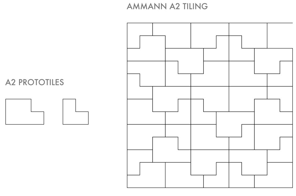 Wang Tiles and Aperiodic Tiling