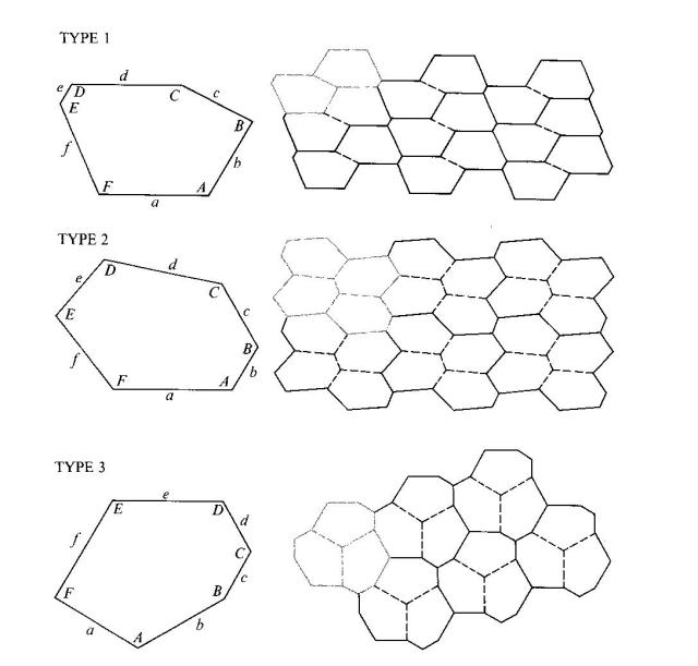Periodic and Non-Periodic Tiling