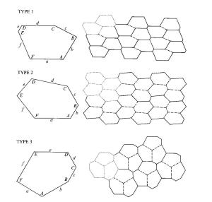 Hexagon Types