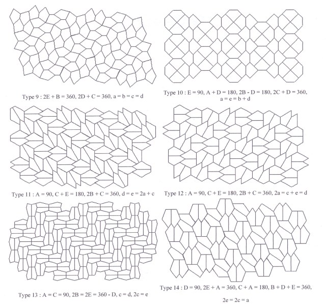 Periodic and Non-Periodic Tiling