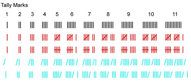 Five Finger Exercises