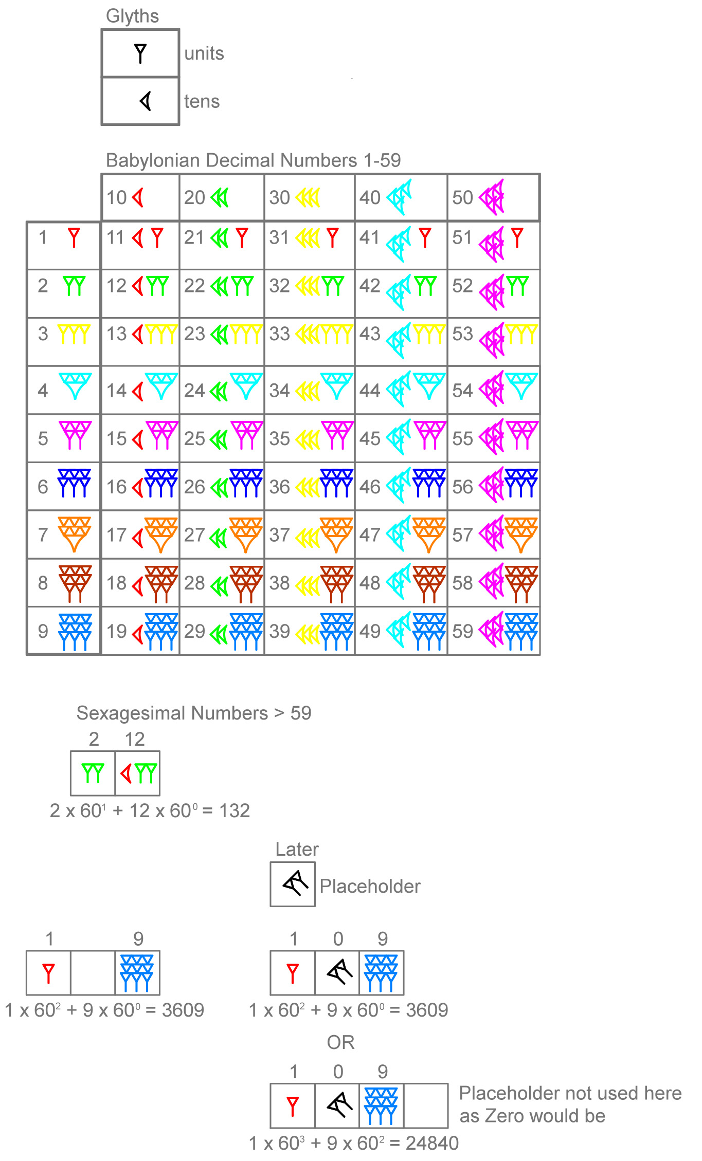 | Graham Shawcross PhD Architect | Page 2
