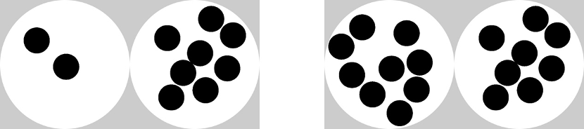 Size and Distance Effect