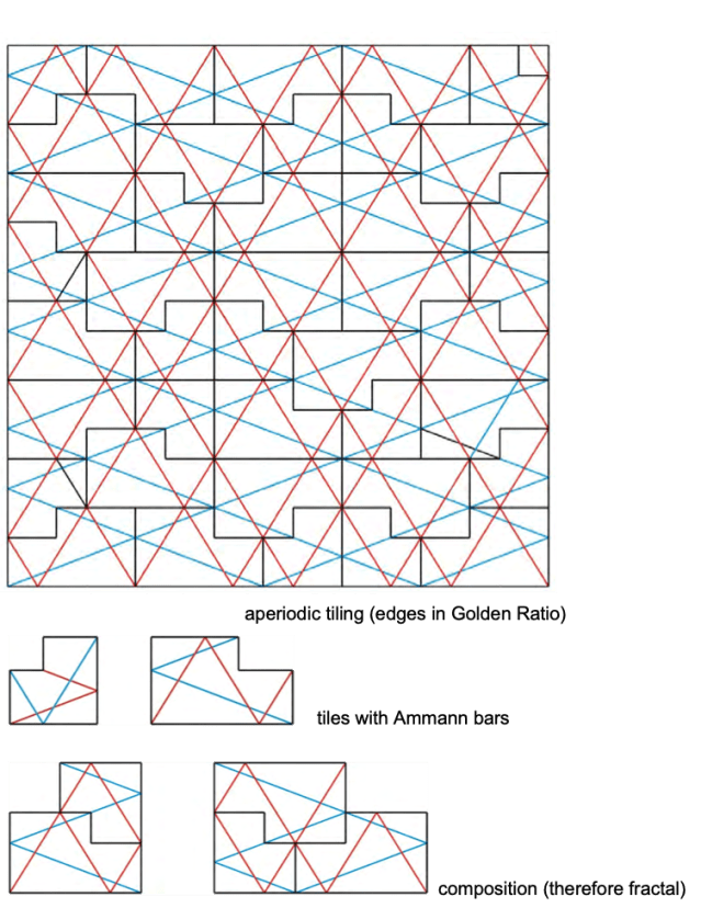 Modules and Proportions