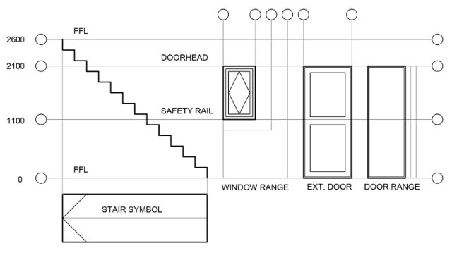 Modules and Proportions