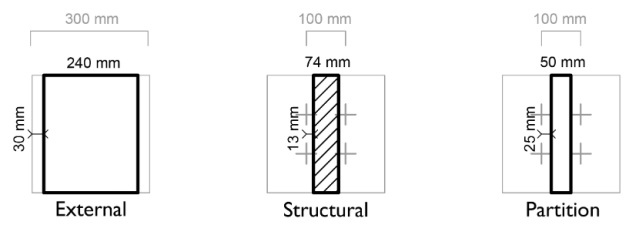 Modules and Proportions